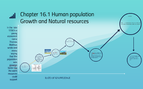 Chapter 16.1 Human population Growth and Natural resources by brandon ...