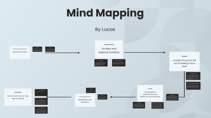 Lucas Lam - Concept Map by Lucas Lam on Prezi