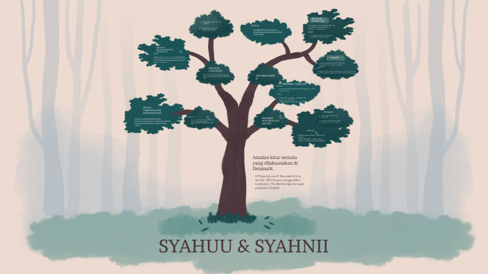 amalan kitar semula denmark by AISYAH HUMAIRAH BINTI MOHD NEY Moe on Prezi