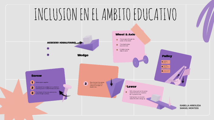 LA INCLSION EN EL AMBITO EDUCATIVO by isabella Arboleda on Prezi