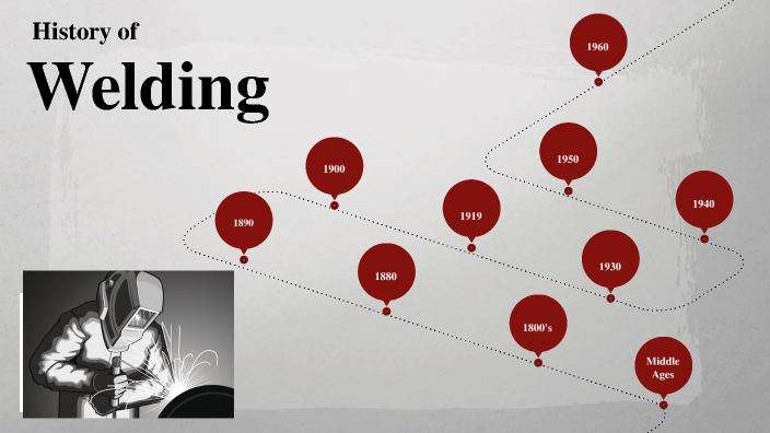 Welding History by Reece Kocian on Prezi