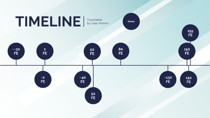 Foundation - Timeline by Aelly Patterson on Prezi
