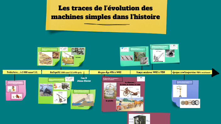 l'évolution des machines simples by Beauregard Audrey on Prezi