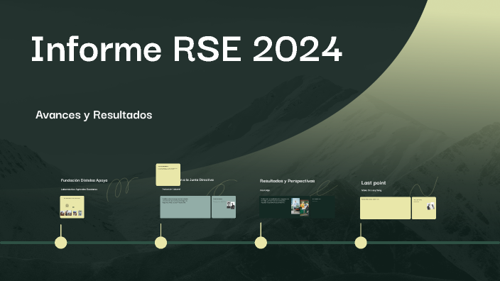 Informe RSE 2024 by Paulo Maldonado on Prezi