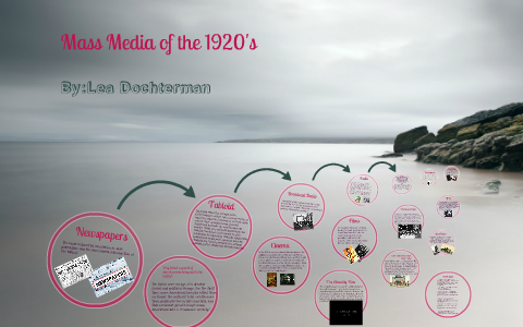 Mass Media of the 1920's by Lea Dochterman on Prezi