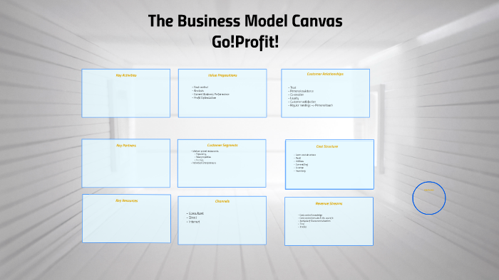 The Business Model Canvas by Ville Rautio on Prezi