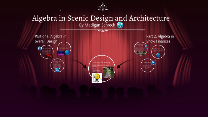 Algebra in Scenic Design and Architecture by Madiagn S on Prezi
