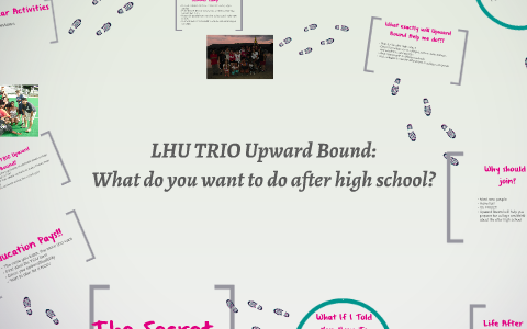Upward Bound Recruiting Presentation by Amnda Falls on Prezi