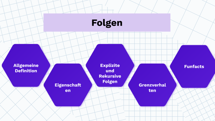 Mathe - Folgen by Sara Aguiar on Prezi