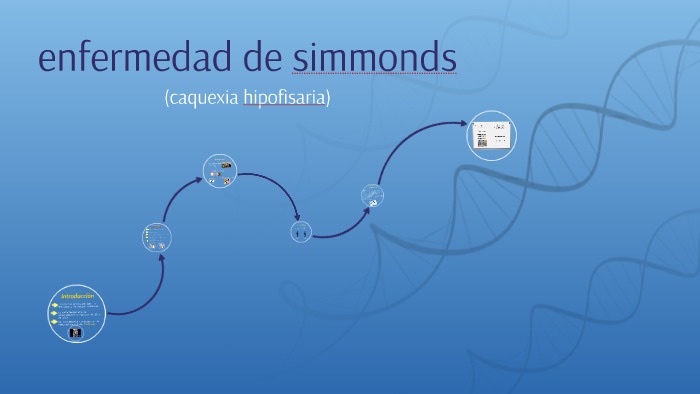enfermedad de simmonds by kurt alexander dreckman godoy on Prezi