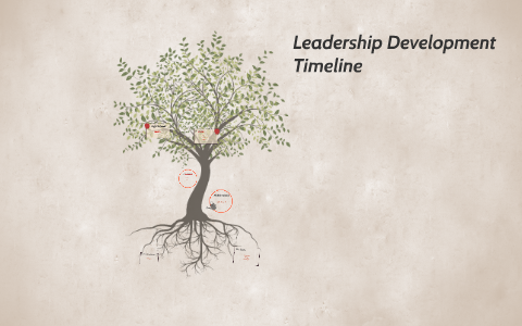 Leadership Development Timeline by Gabrielle Lawrence on Prezi