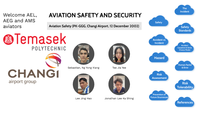 AVSEC (Aviation Safety) Group 1 by jinghao lee on Prezi
