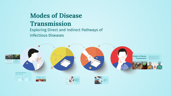 Modes of Disease Transmission by Nilesh Chunade on Prezi