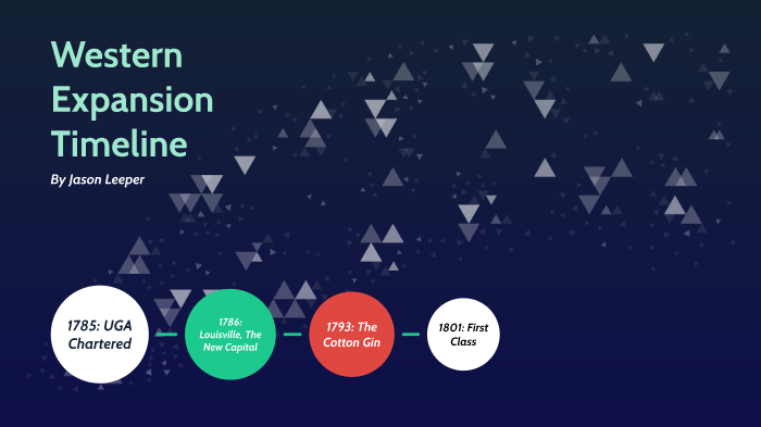 Westward Expansion Timeline by Jason Leeper on Prezi