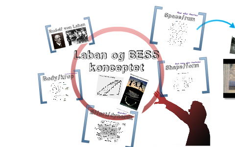 Laban og BESS by Nete Hoffmann on Prezi
