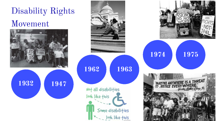 Disability Rights Movement by Paula Plasser on Prezi