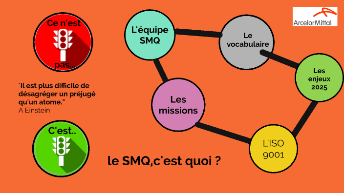2022 SMQ simple by Sophie Antonini on Prezi Next 2022 SMQ simple by Sophie Antonini on Prezi Next