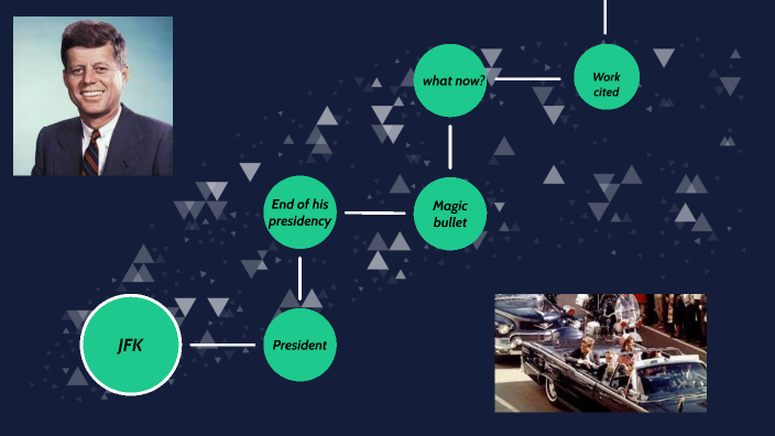 JFK by Mason Karp on Prezi