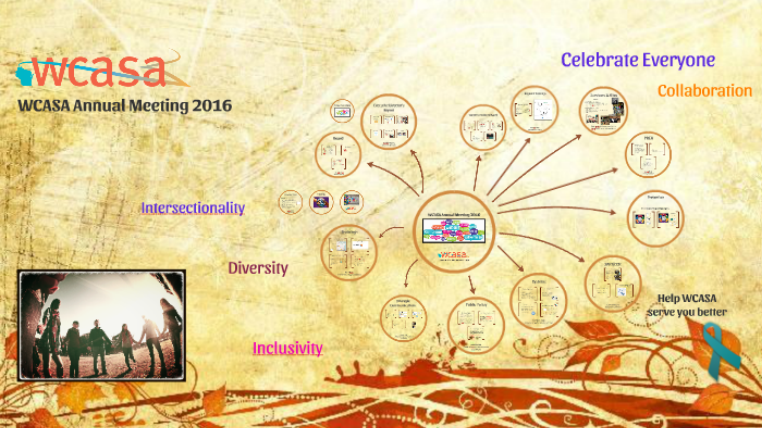 WCASA Annual Meeting 2016 by Peter Fiala on Prezi