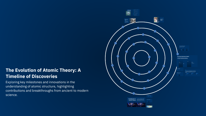 The Evolution of Atomic Theory: A Timeline of Discoveries by Jerome ...