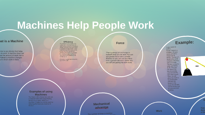 Machines Help People Work by Abigail Davis Davis on Prezi