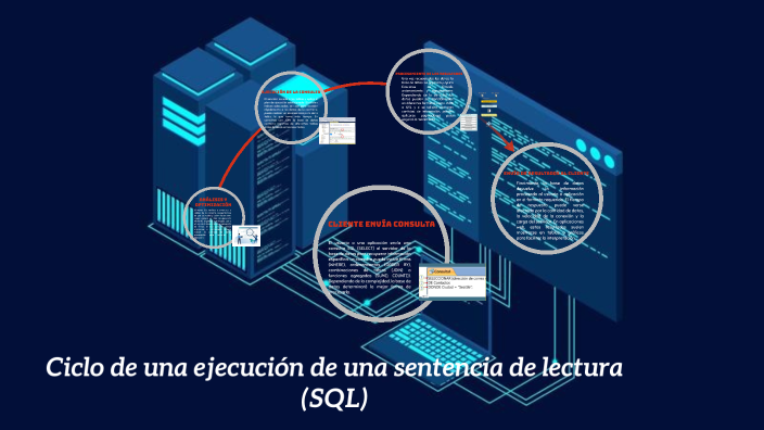 Ciclo de una ejecución de una sentencia de lectura (SQL) by José Villamar on Prezi