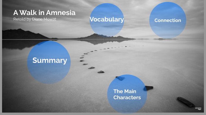 A Walk in Amnesia by Rümeysa Hasanusta on Prezi
