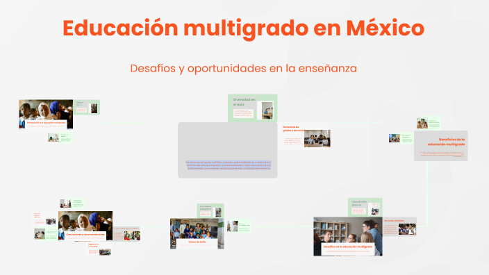 Educación multigrado en México by Fabiola leticia Cabrales samaniego on ...