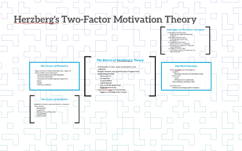 Herzberg's Two-Factor Motivation Theory by on Prezi