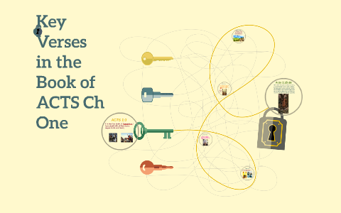 Key Verses in the Book of ACTS by Douglas Hilliard on Prezi