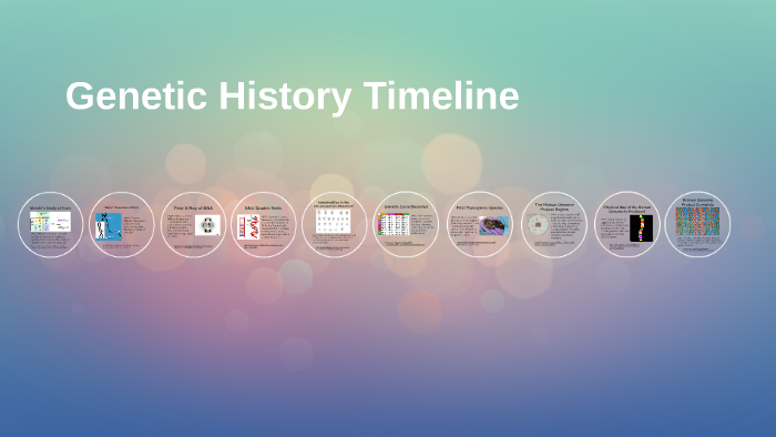 Genetic History Timeline by Annie Anderson on Prezi