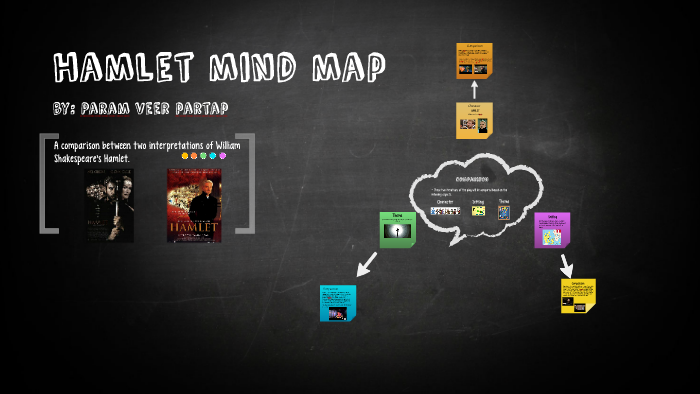 hamlet mind map by Veer Partap on Prezi