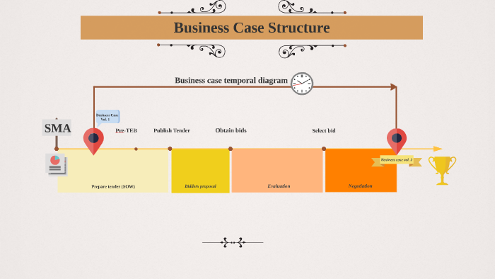 Business Case Structure by Francesco Porpiglia on Prezi
