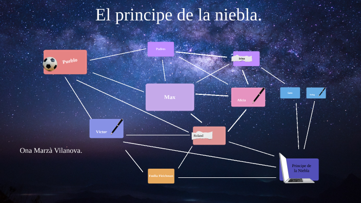 Principe de la niebla by ona marzà vilanova on Prezi