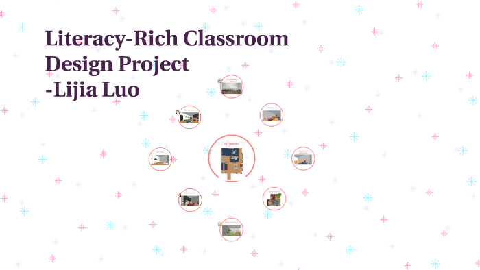 Literacy-Rich Classroom Design Project by Lijia Luo on Prezi