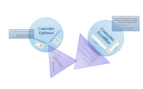 Controles DomainUpDown y VScrollBar HScrollBar by Lourdes Cahuich on Prezi