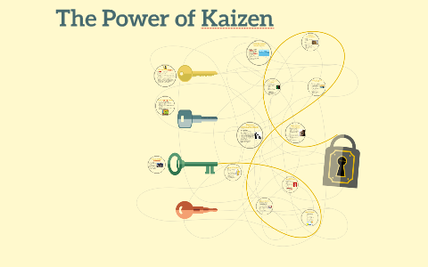 Kaizen Events & the 8 forms of Waste by Cinthia Banegas on Prezi
