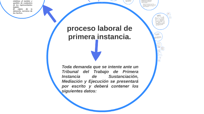 Proceso Laboral De Primera Instancia By Carlos Araujo On Prezi