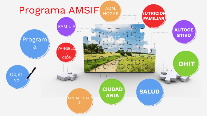 Programa AMSIF by Marisol Dominguez Okhuysen on Prezi