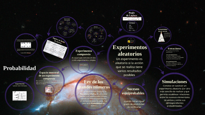 Experimentos aleatorios by Fernando Villarrubia Gahete on Prezi