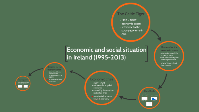 Celtic Tiger - economic and social situation by Johannes Genz on Prezi