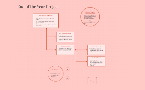 End of the Year Project by on Prezi