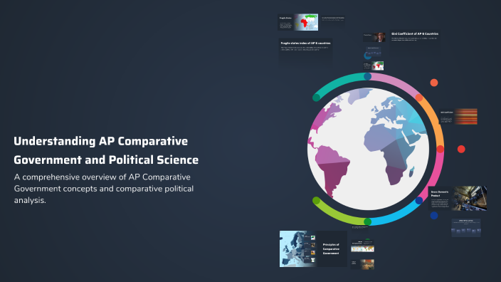 Understanding AP Comparative Government and Political Science by Emma ...