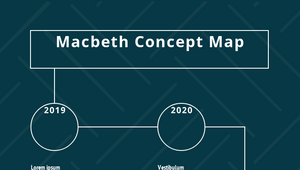Macbeth Concept Map by Isabela DiDomenico on Prezi Design