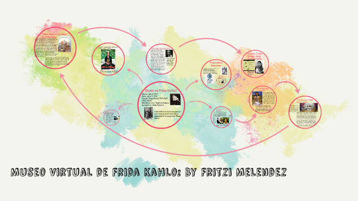 Museo Virtual de Frida Kahlo by Fritzi Melendez on Prezi