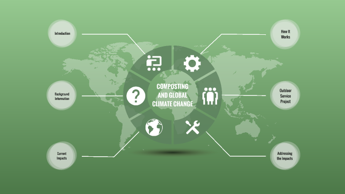 APES Environment Activity Project & Climate Change by James Smith on Prezi