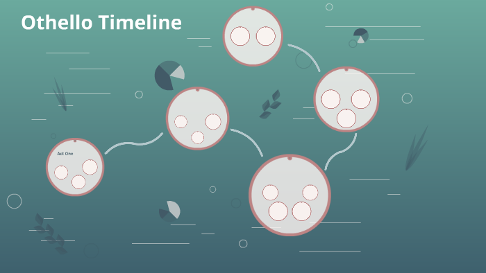 Othello Timeline by Jihoon Kiel on Prezi
