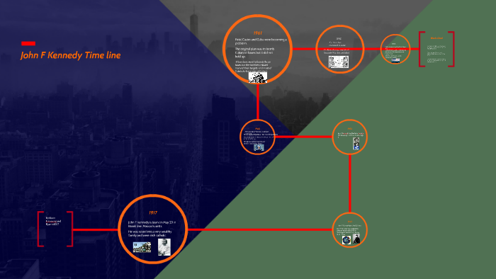 JFK timeline by ryan west on Prezi