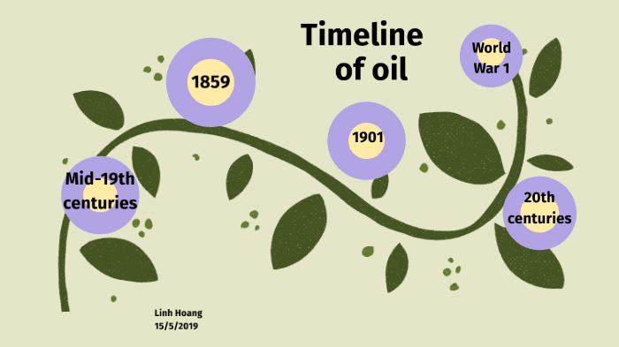 Timeline of oil by THUY LINH HOANG on Prezi