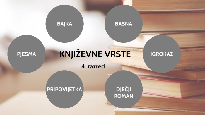 Književne vrste by Kristina Vrščak on Prezi